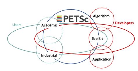 The Final Frontier Conquering Openfoam Post Processing With Command
