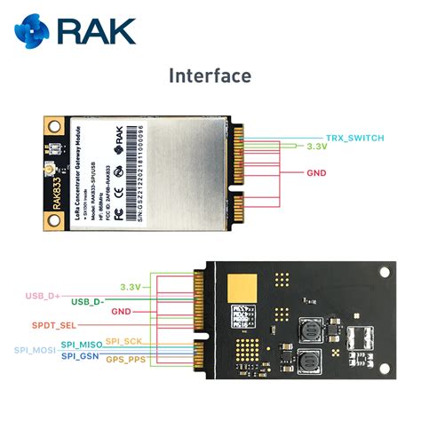 Rak833 Spi Industrial Grade Mini Pcie Lorawan Gateway Sx1301