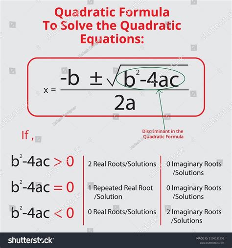 Quadratic Formula Solve Quadratic Equations Explanation Stock Vector Royalty Free 2130221552