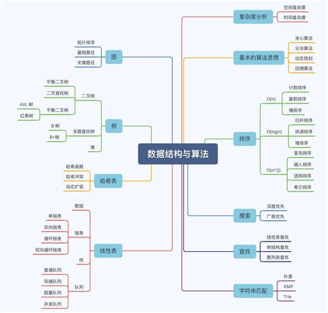 电子信息工程最好的出路的是什么 二哥的Java进阶之路
