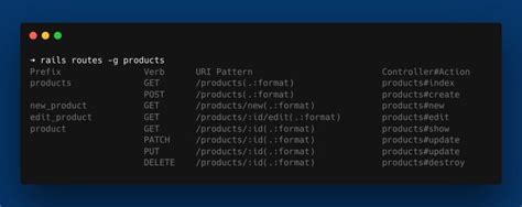 Khaled Bhyan On Linkedin Ruby Rails Rubyonrails