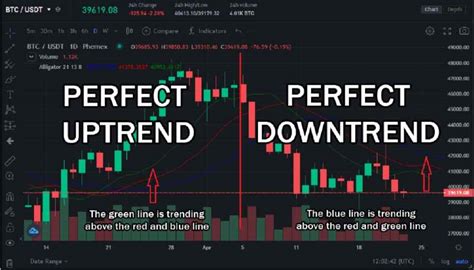 Williams Alligator When Will The Bitcoin Alligator Awaken Phemex