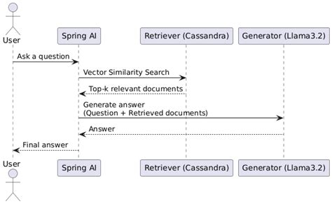 Building A Rag Application With Crypto News Apache Cassandra And