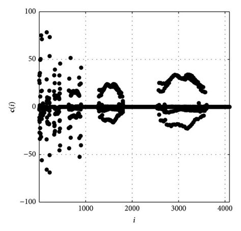 An Example Occupancy Grid For An Unknown Environment A And The Set Of Download Scientific