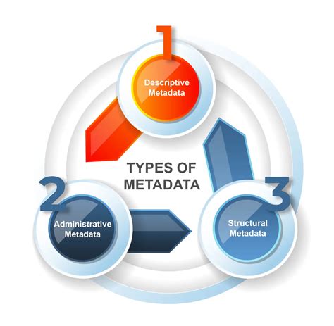 Metadata Analysis Process Techniques And Best Practices Fidelis Security