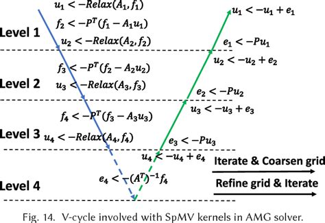 Figure 1 From Design And Implementation Of Adaptive Spmv Library For
