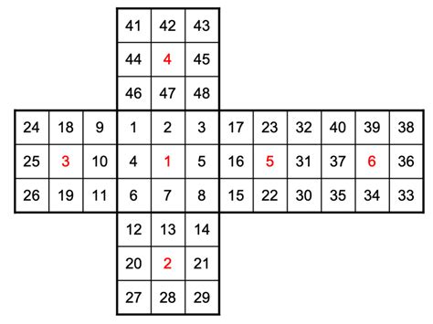 Permutationgroup—wolfram Documentation