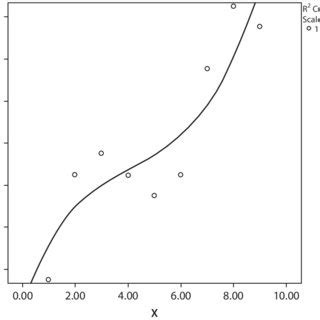 A Cubic Learning Curve Download Scientific Diagram