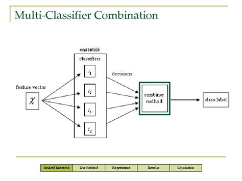 Information Market Based Decision Fusion In Multi Classifier Combination