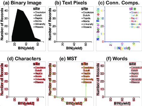 word detection process a initial binarized image b clean image
