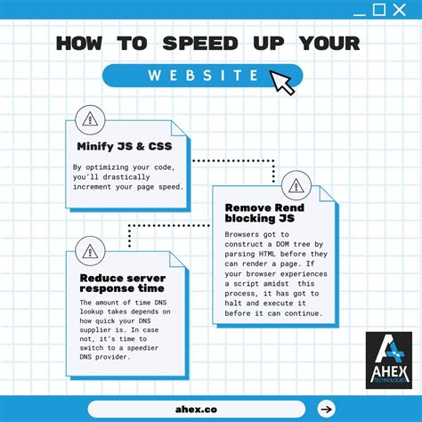 Ahex Technologies On Linkedin Websitedevelopment Websiteservices