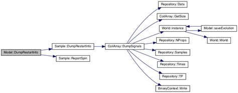 Jemris Model Class Reference Jemris Model Class Reference