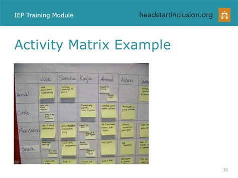 Module Ieps Head Start Center For Inclusion Ppt Video Online Download Module Ieps Head Start Center For Inclusion Ppt Video Online Download