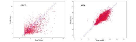 Binding Affinity Prediction Of Deepps Model A Experimental Values Download Scientific Diagram