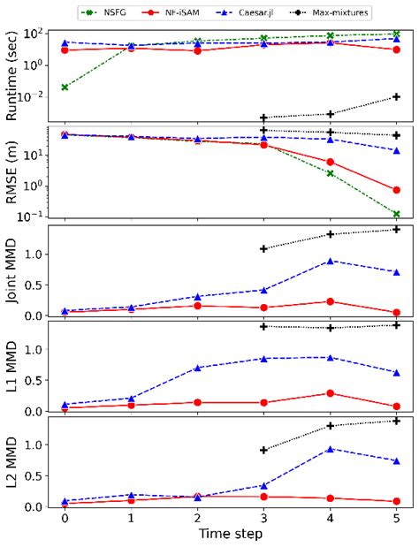 Performance Of Different Solvers For The Small Illustrative Range Only