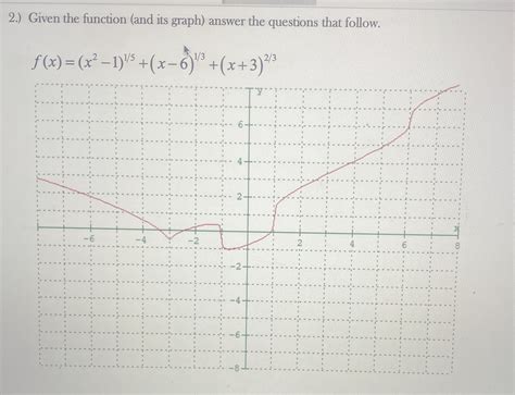 A Use Limx Cf X F Cf C X C To Chegg Com
