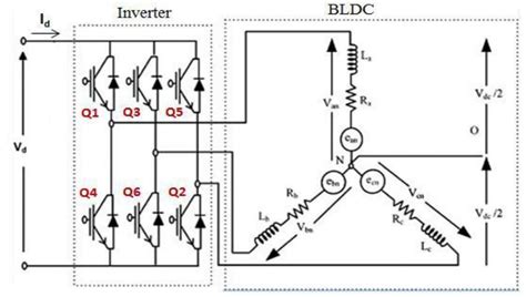 conventional bldc motor drive system