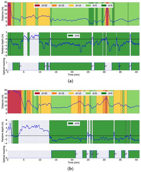 sensors special issue underwater sensor nodes and underwater sensor