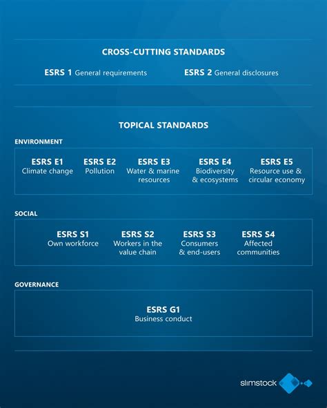 Double Materiality Assessment Starting Your Csrd Report
