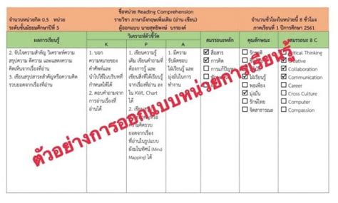 ดาวน์โหลด ตัวอย่างการออกแบบหน่วยการเรียนรู้ โดยครูสุทธิพงษ์ บรรยงค์ ครูอาชีพดอทคอม มากกว่า