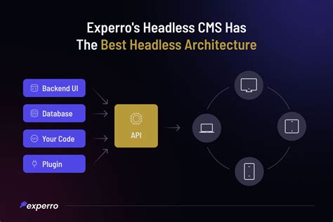 What Is Headless Architecture Demystifying The Hype