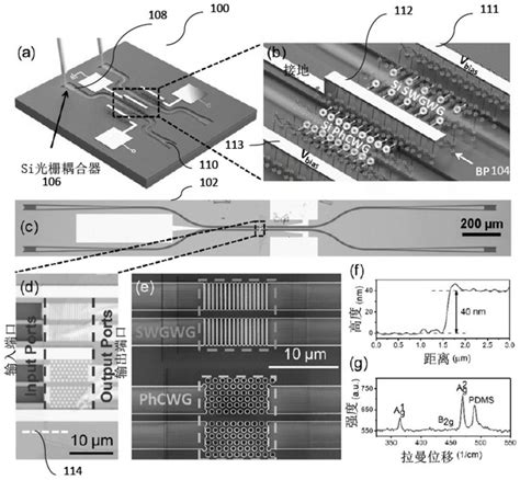 Intermediate Infrared Waveguide Integrated Photodetector Using Two Dimensional Material Eureka