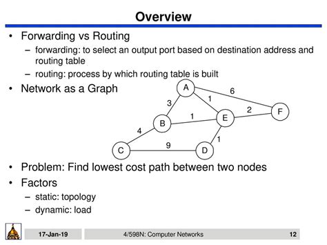 2 Fragmentation And Reassembly Ppt Download