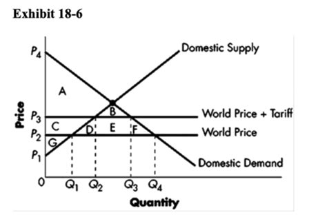Econ 101 Final Flashcards Quizlet