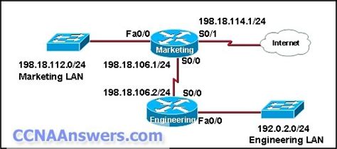 Ccna Discovery 3 Introducing Routing And Switching In The Enterprise Version 40