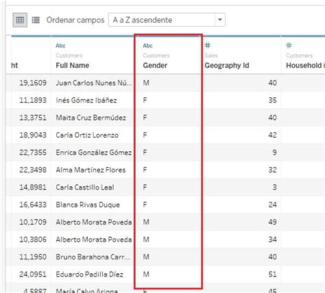 Alias Interactive Chaos