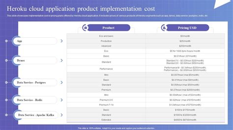 Heroku Cloud Application Product Implementation Heroku Saas Platform