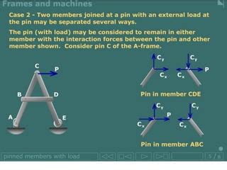 Lecture Statics Analysis Of Trusses PDF