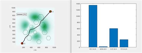 基于冠豪猪优化算法crested Porcupine Optimizer，cpo的无人机三维路径规划（matlab） 技术分享 云服务器