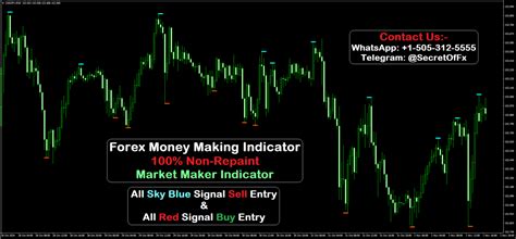 Forex Money Making Indicator