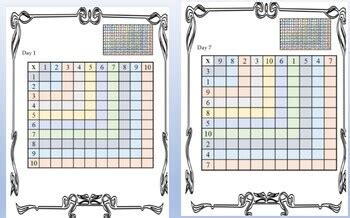 Multiplication Mastery From Ground Zero To Digit X Digit Proficiency