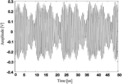 Signal Time Waveform Of The Desired Signal Download Scientific Diagram