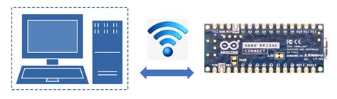 Telemetrix For The Arduino Nano RP2040 Connect