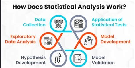 Devarshi Rathod On Linkedin Statisticalanalysis Datascience