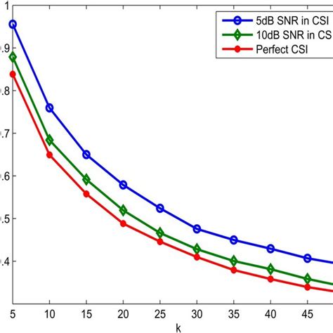 Performance Comparison Between The 84 Extended Hamming Code And The