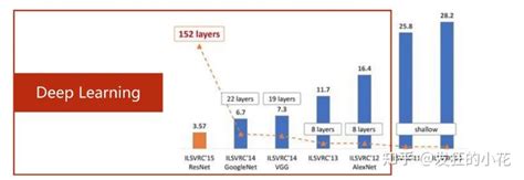 Pytorch深度学习实践笔记1 知乎