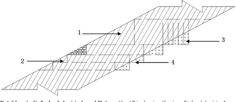 Figure 1 From Research On Sublevel Open Stoping Recovery Processes Of