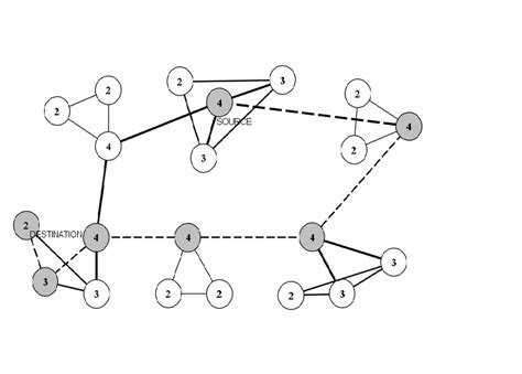 Routing From Node Of Degree 4 To Degree 2 Download Scientific Diagram