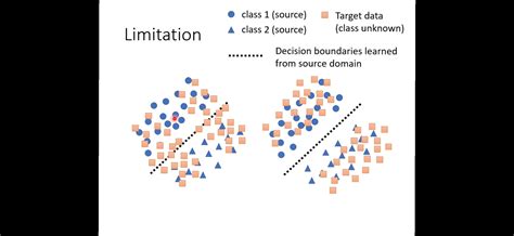 【文献阅读】dann：domain Adversarial Training Of Neural Networks 麦伦克 博客园