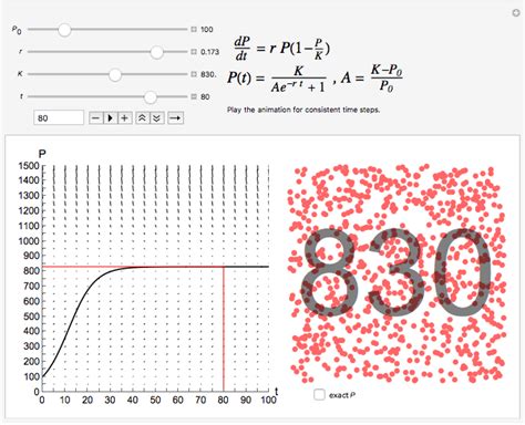 Logistic Model For Population Growth Wolfram Demonstrations Project