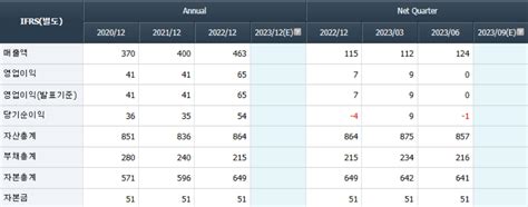 페라이트 관련주 Top7