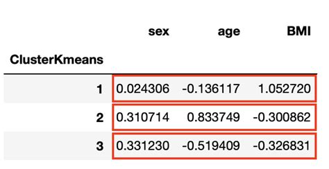 Pandas Dataframemean 데이터프레임 열과 행 별 평균 구하기