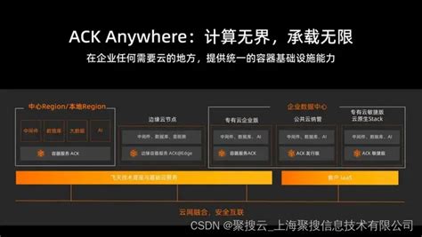 阿里云国际站代理商（阿里云国际站代理商加盟详解）阿里云代理商 Csdn博客