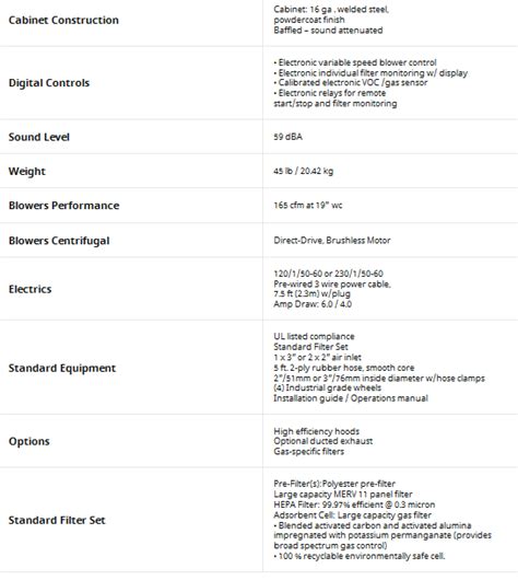 Fumex Fa1 Mini Industrial Indoor Air Purification Systems
