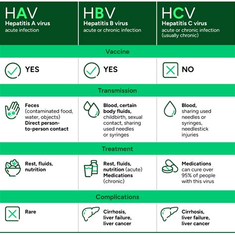Hepatitis B Symptoms In Women