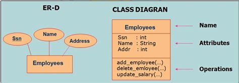 Class Atribut Dan Metode Pengertian Dan Contoh Bogor News
